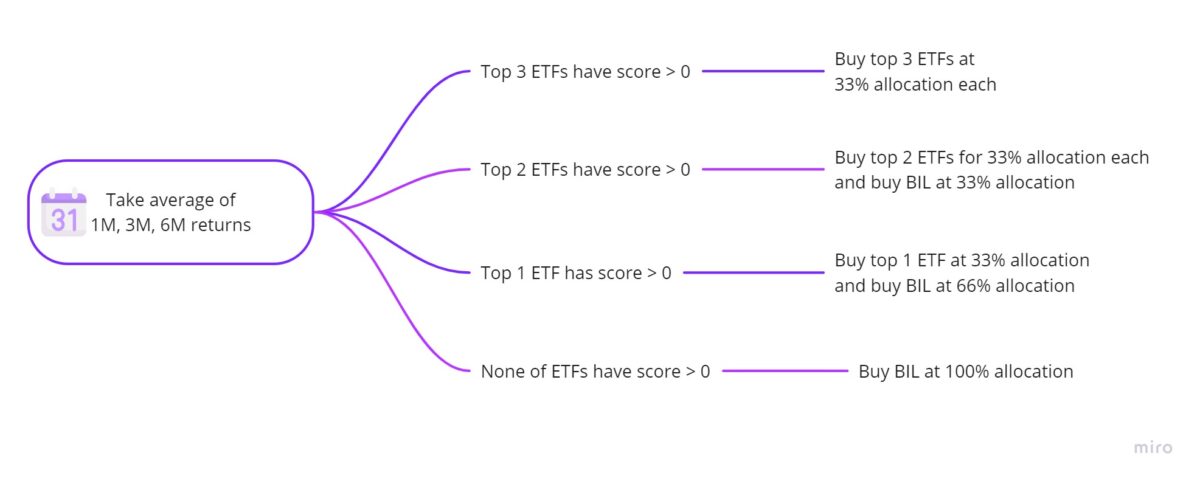 shüts Atom - Strategy